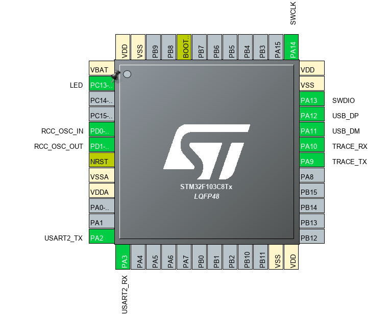 STM32 USB 系列之 虚拟串口(VPC)_apm32 usb 虚拟串口名称-CSDN博客