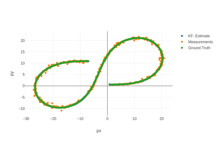 扩展卡尔曼滤波（EKF）理论讲解与实例（matlab、python和C++代码）_ekf滤波实例-CSDN博客