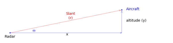 扩展卡尔曼滤波（EKF）理论讲解与实例（matlab、python和C++代码）_ekf滤波实例-CSDN博客