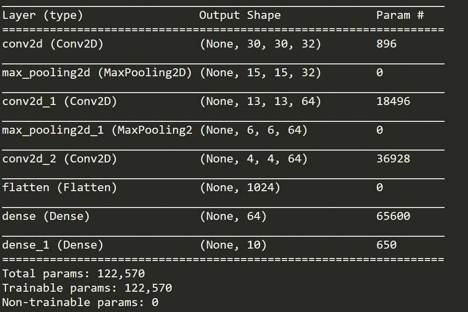 Tensorflow2.* 计算机视觉之图像分类之利用卷积网络对Cifar10数据集进行分类_tensorflow在 cifar-10 数据集上完成分类任务-CSDN博客