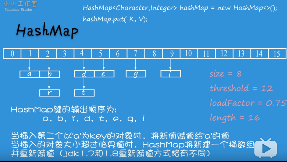轻松理解HashMap的底层原理,让它不再是你的绊脚石!_hashmap原理-CSDN博客