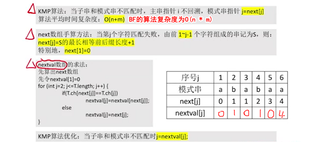 KMP算法你真的懂了吗？详细讲解KMP算法，理解每一个细节-CSDN博客