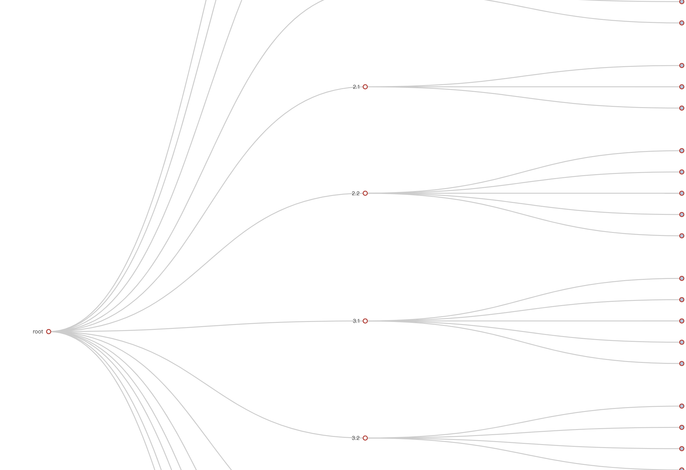 pyecharts实战之树图_pyecharts 树形图 参数 小红书-CSDN博客