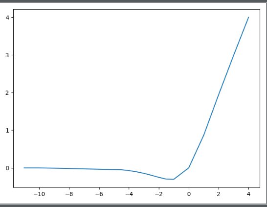 详解激活函数Mish_mish函数-CSDN博客