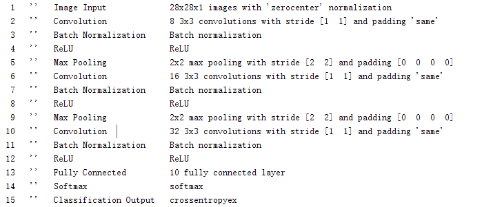 基于MATLAB的神经网络进行手写体数字识别（含鼠绘GUI / 数据集：MNIST）_matlab mnist-CSDN博客