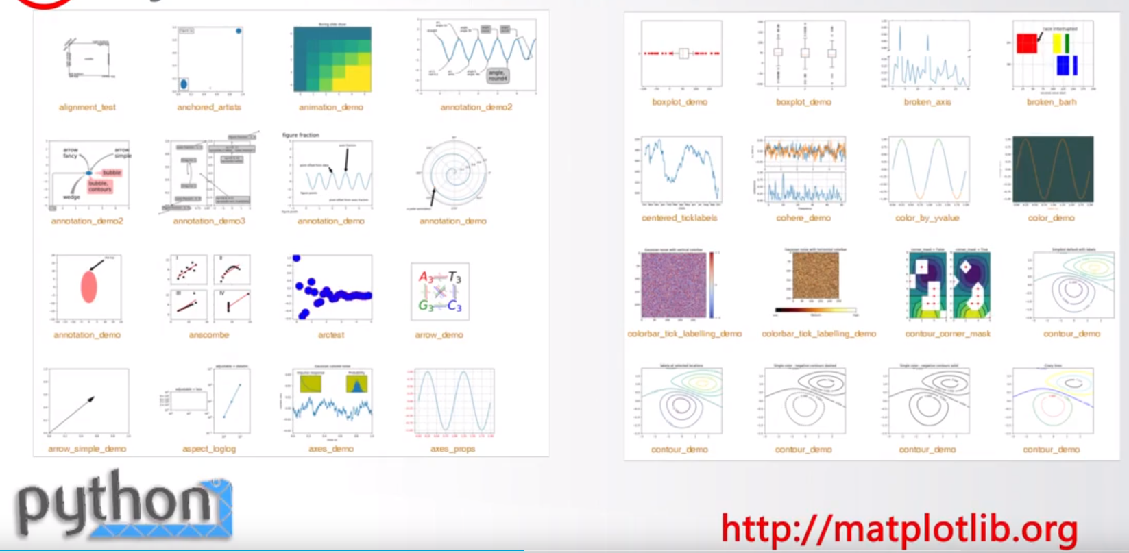 【第九周】Python计算生态概览（一堆库介绍，多图预警）、学习总结展望——北理工Python慕课笔记_python计算生态 图片-CSDN博客