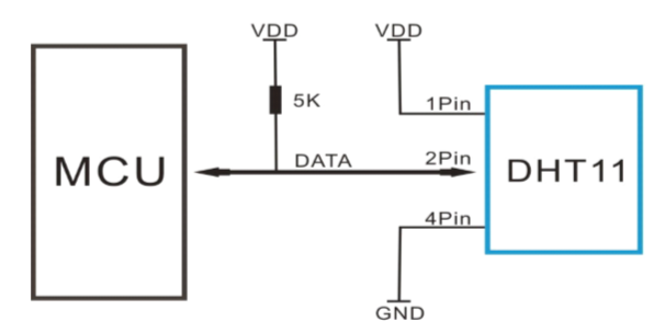 DHT11及DHT21温湿度传感器时序图解析（STM32）-CSDN博客