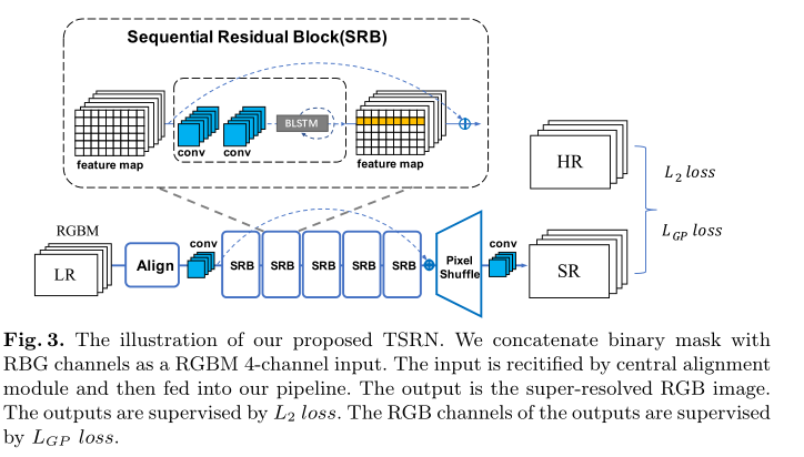 2020 场景文本识别相关论文_thai scene text recognition with character combina-CSDN博客