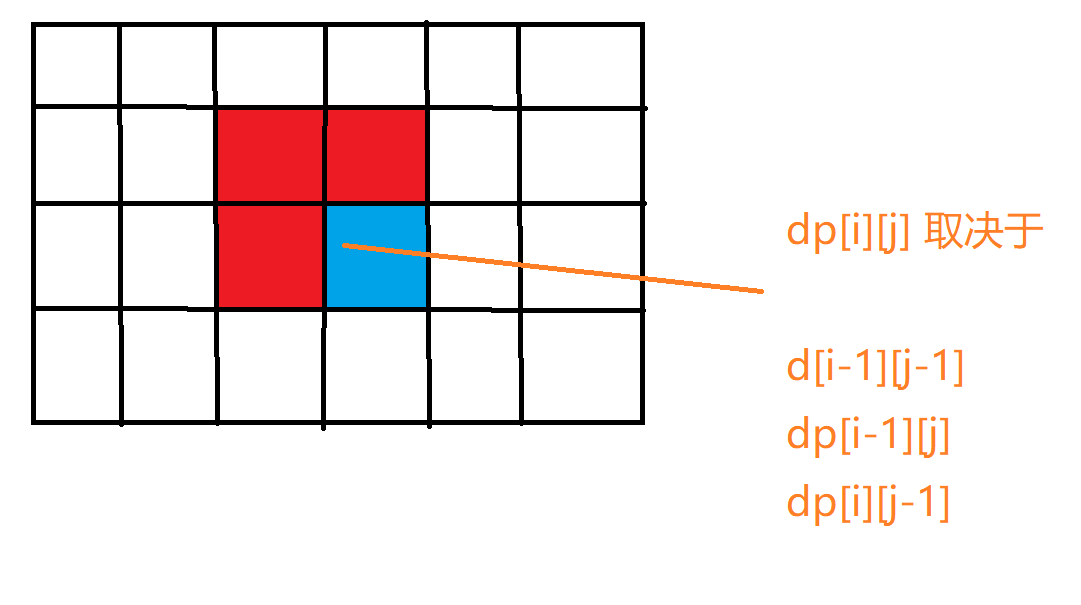 最长相同子序列（LCS）问题时间与空间优化详解_最长公共子序列时间优化-CSDN博客