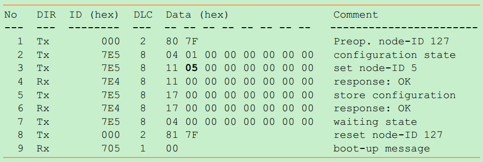 CANopen之LSS Node-ID节点管理_canopen lss-CSDN博客