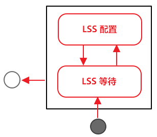 CANopen之LSS Node-ID节点管理_canopen lss-CSDN博客