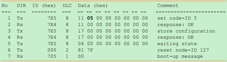 CANopen之LSS Node-ID节点管理_canopen lss-CSDN博客