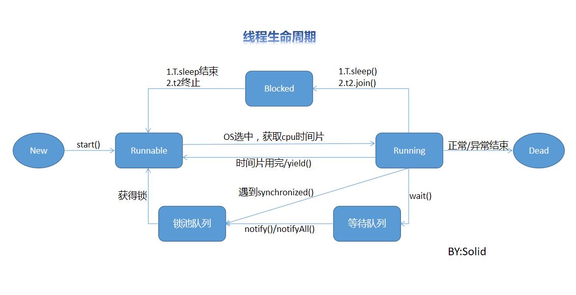 什么是线程池？线程池threadpoolexecutor使用及其原理又是什么？看完不懂你来找我！threadpoolexecutor为什么线程工厂不用默认的 Csdn博客 