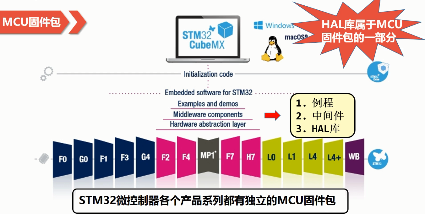 STM32CubeMx生成的代码改为4空格制表符缩进 - 程序员大本营