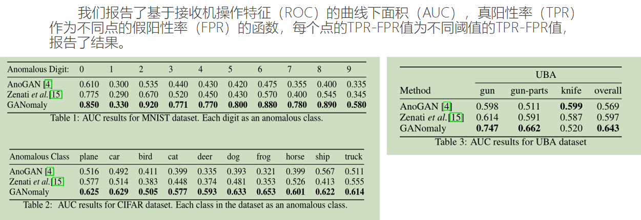 GAN异常检测论文笔记(一)《GANomaly: Semi-Supervised Anomaly Detection via ...