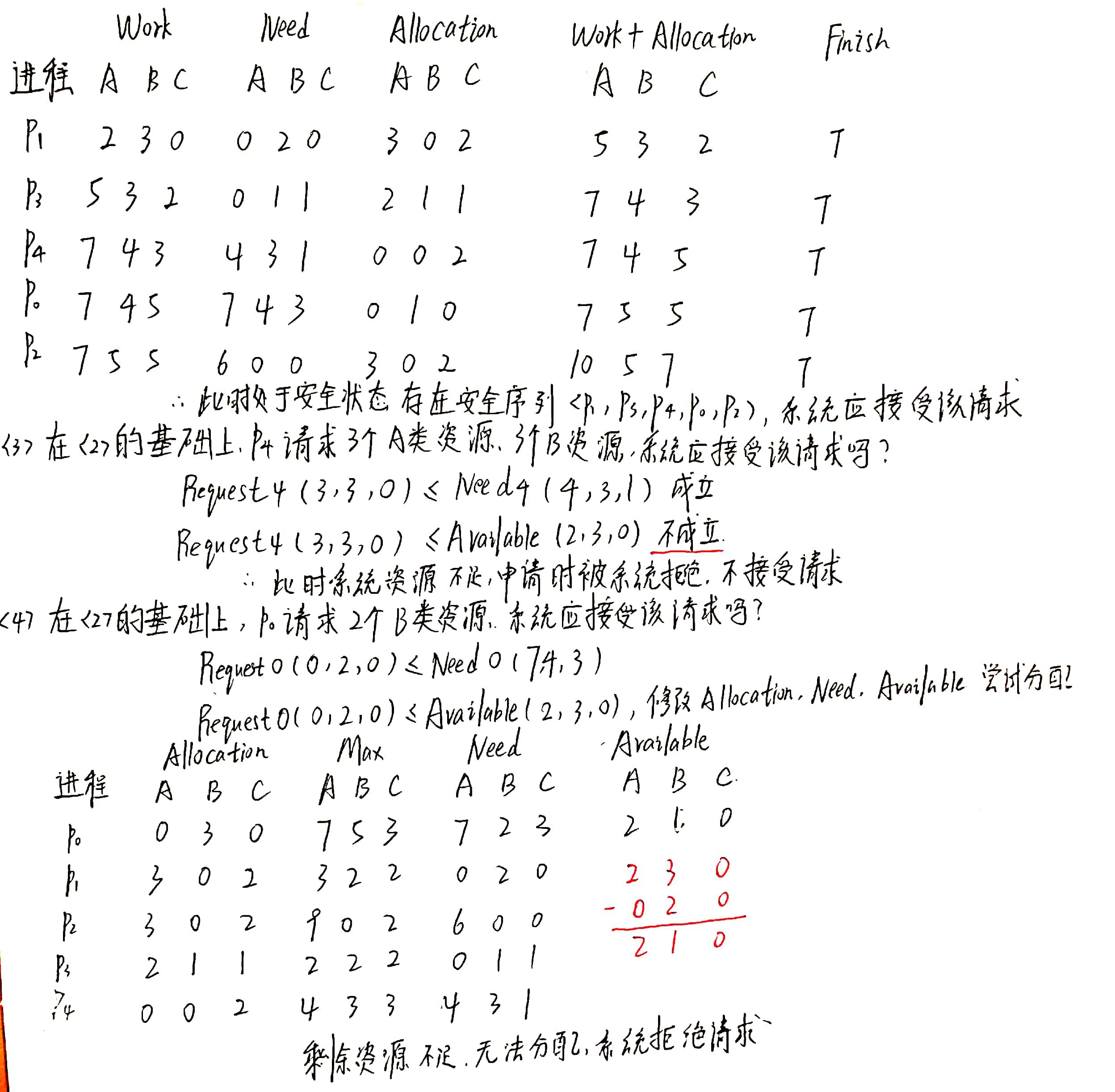 假设系统中共有5个{P0，P1，P2，P3，P4}和A，B，C三类资源；A类资源共有10个，B类资源共有5个，C类资源共有7个。在时刻T0，系统资源分配情况如下表8-14所示。_设系统中有5个 ...