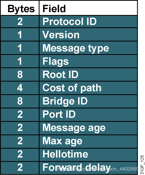 STP详解-STP、RSTP、MSTP_stp role-CSDN博客