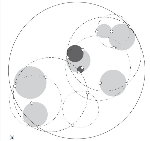 knn基础与优化2--ball tree、LSH-CSDN博客
