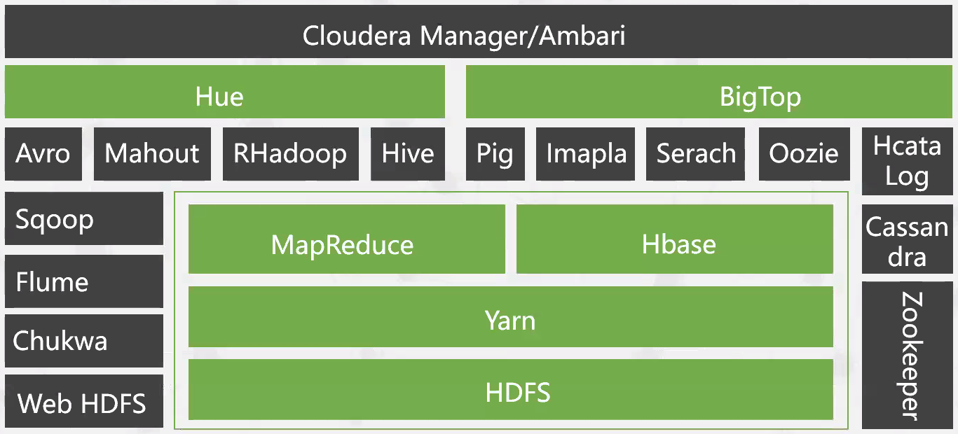 云计算概论-Hadoop 2.0主流开源云架构_hadoop2.0主流开源云架构-CSDN博客