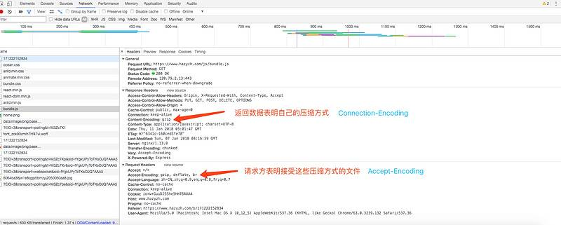 前端性能优化《二》：开启gzip压缩_gzipped-CSDN博客