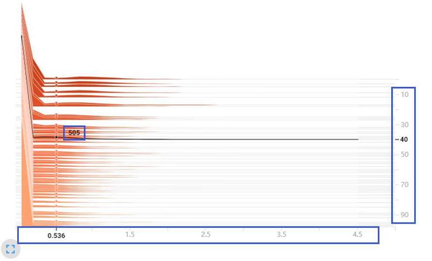 tensorboard ,代码，对应生成的图片结果_tensorboard的histogram图怎么导出-CSDN博客