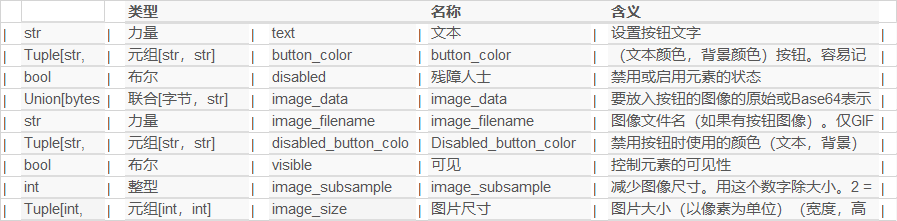 Python 笔记 Pysimplegui 图形界面16 元素和功能调用参考 按钮元素 Pysimplegui中文手册 Csdn博客