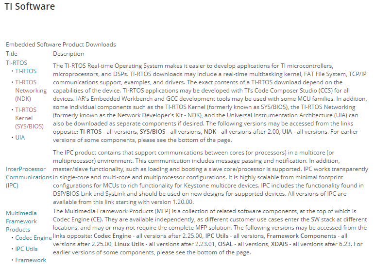 KeyStone I Note Software Development Kit | TI_PROCESSOR_SDK_RTOS_C667X ...