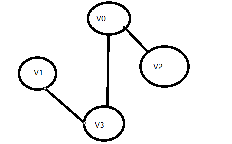 Depth-first traversal recursive and non-recursive implementation (DFS) - Programmer Sought