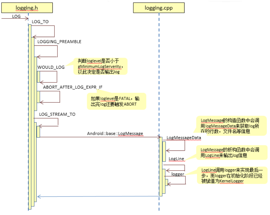 Android 9(P)之init进程启动源码分析指南之一_init[host]first stage-CSDN博客