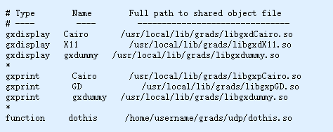 linux下安装grads_grads 安装-CSDN博客