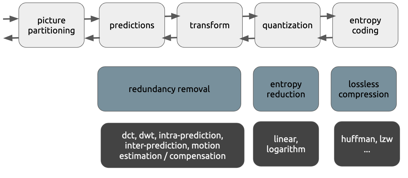 WebRTC 架构_shichaog的专栏-CSDN博客_kandroidjavainputandaaudiooutputaudio