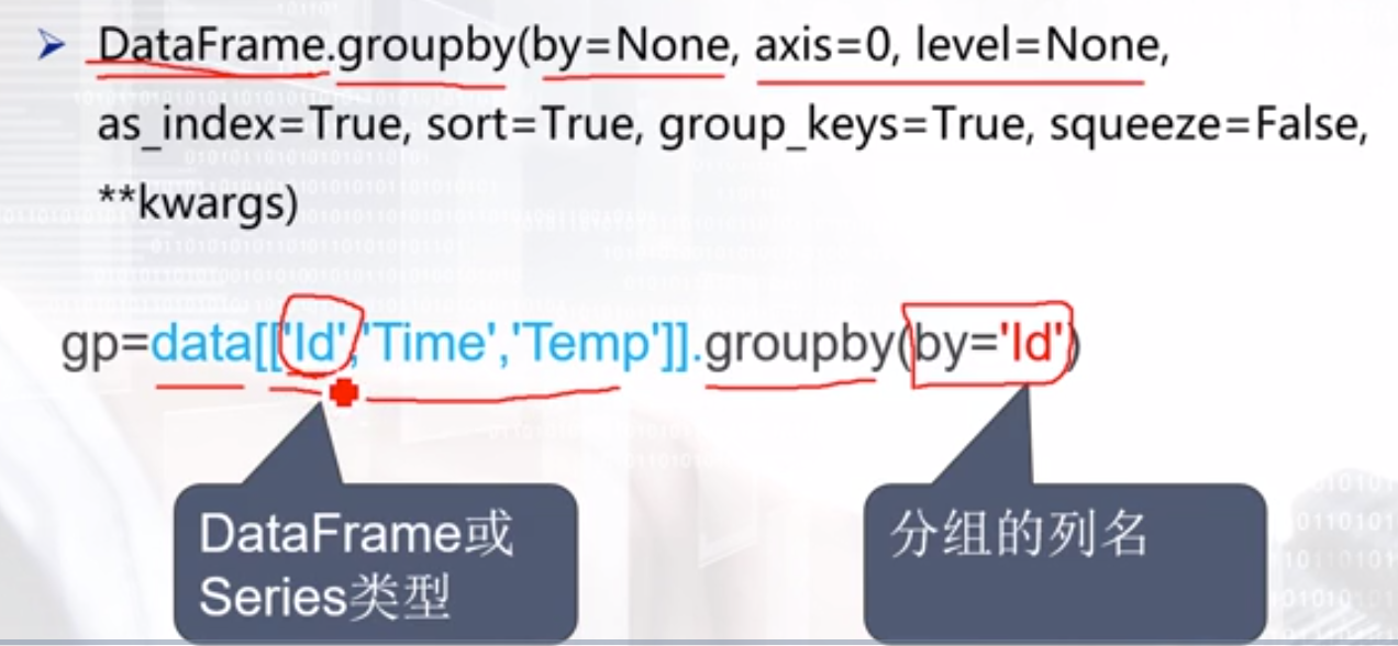 Pandas统计分析基础（使用分组聚合进行组内计算，数据预处理）pandas如何统计分组中的及格率 Csdn博客
