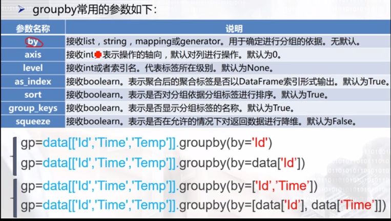 Pandas统计分析基础（使用分组聚合进行组内计算，数据预处理）pandas如何统计分组中的及格率 Csdn博客