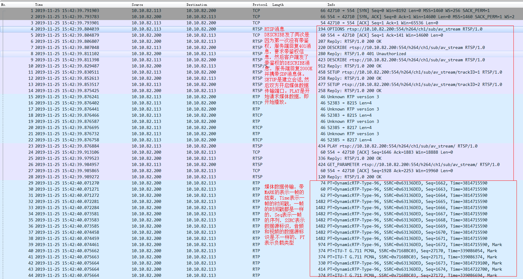 RTSP over UDP与RTSP over TCP取流对比_rtp over udp-CSDN博客