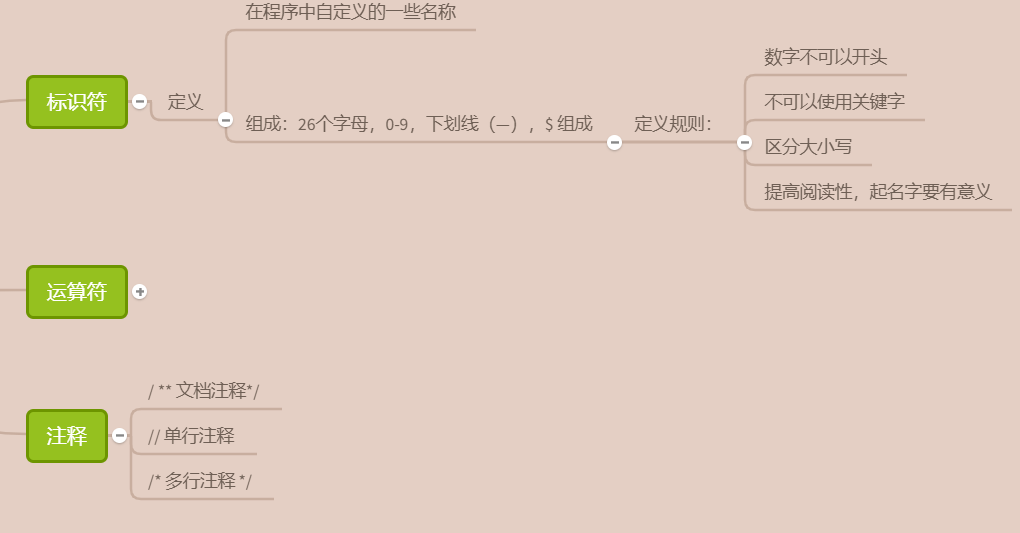 Java语言基础（思维导图）java语言基础导图 Csdn博客