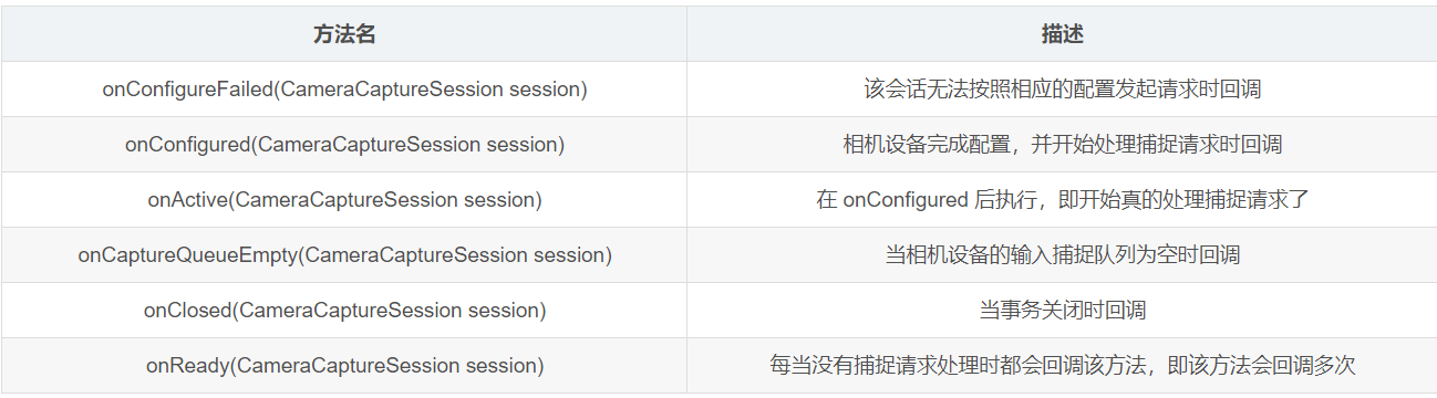 Android学习笔记之——Camera2架构_capturerequest.builder addtarget-CSDN博客