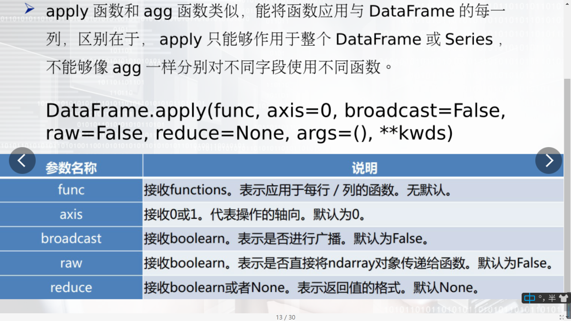 Pandas统计分析基础（使用分组聚合进行组内计算，数据预处理）pandas如何统计分组中的及格率 Csdn博客