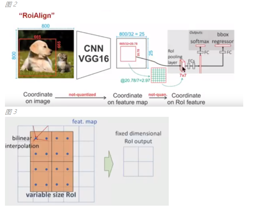 详解ROI Polling和 ROI Align 的基本原理和实现细节 - 程序员大本营