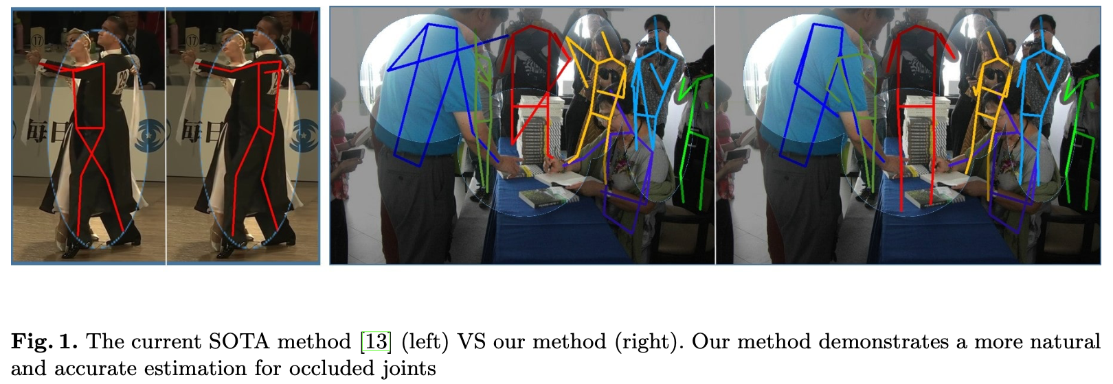 姿态估计Top-down系列：Peeking into occluded joints: A novel framework for crowd pose estimation-CSDN博客