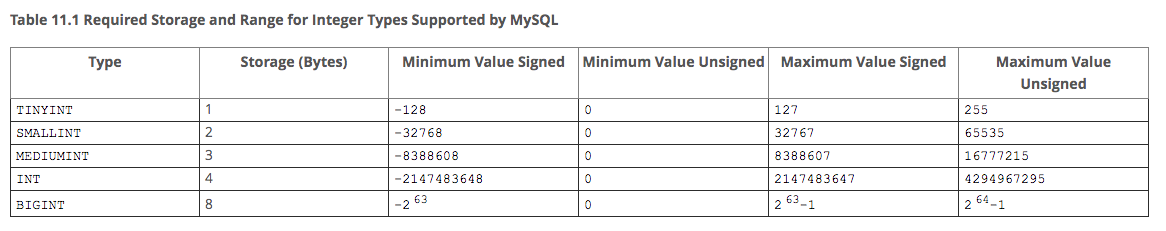 mysql的数据类型_mysql tinyint 长度-CSDN博客
