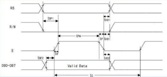 从51开始的单片机之旅(二)----LCD1602液晶、ADC0809、DAC0832_adc0832和pcf8591的优缺点-CSDN博客