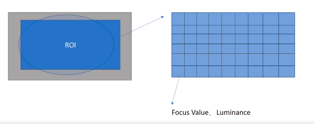 【高通SDM660平台 Android 10.0】(13) --- Camera ISP 之 数字成像系统介绍_高通平台 isp-CSDN博客