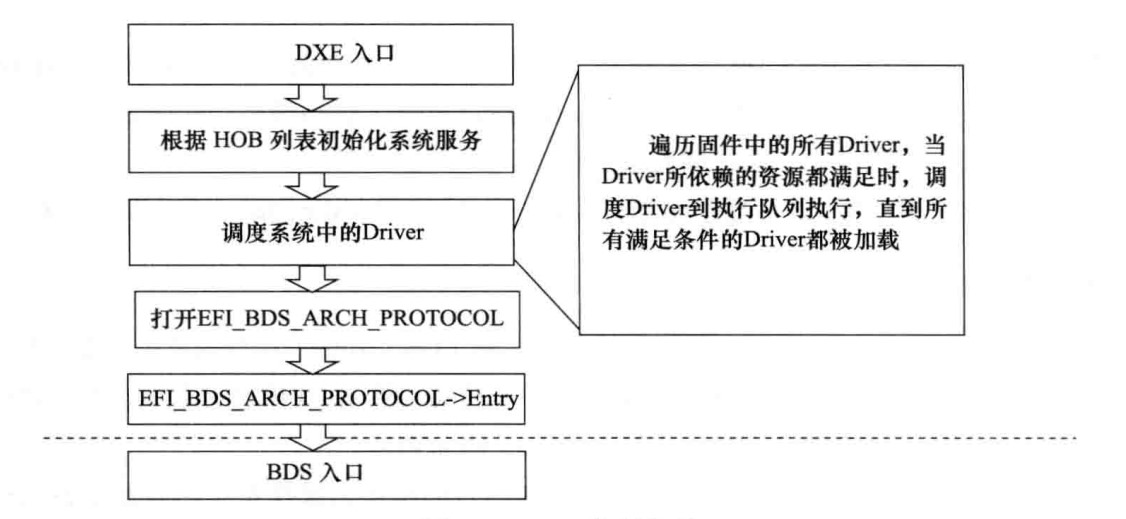 UEFI启动阶段DXE-BDS-TSL-RT-AL以及总结_2020-05-13_bdsdxe-CSDN博客