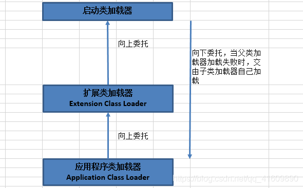 详解自定义string类为什么不会被加载,自定义javalang包下的类会报错自己写的stringclass类不会被加载 Csdn博客