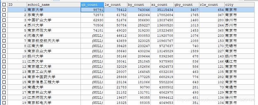 初探vuenodejsecharts展示图表nodejs Echarts Csdn博客
