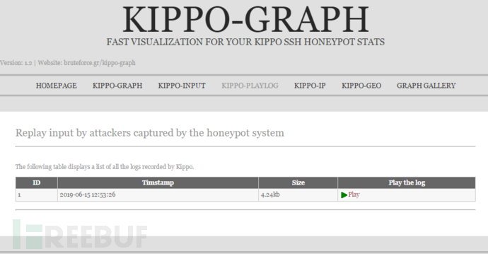 Kippo：一款强大的SSH蜜罐工具-CSDN博客