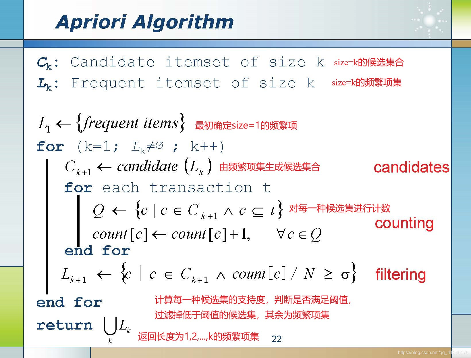 关联规则 Apriori算法以及代码实现关联规则代码 Csdn博客