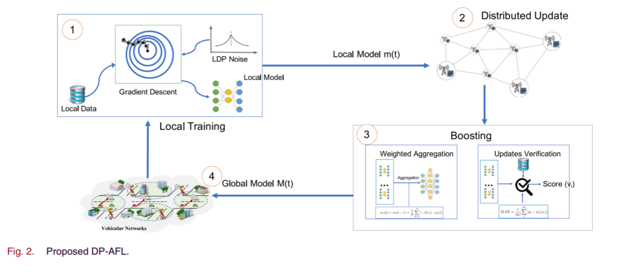 Differentially Private Asynchronous Federated Learning for Mobile Edge Computing in Urban ...