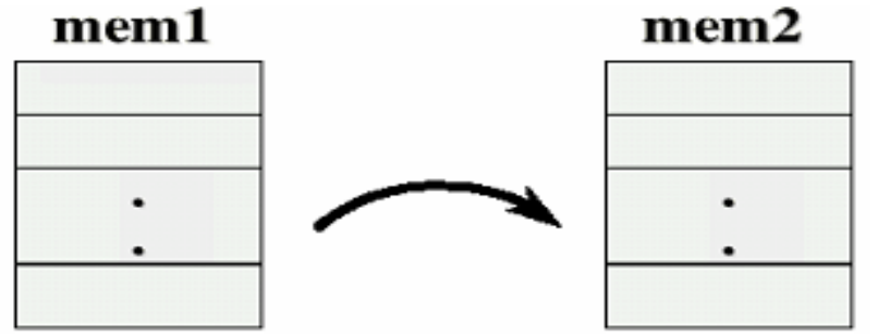 DSP原理学习笔记--第七章--增强直接存储器访问(EDMA)_dsp edma-CSDN博客