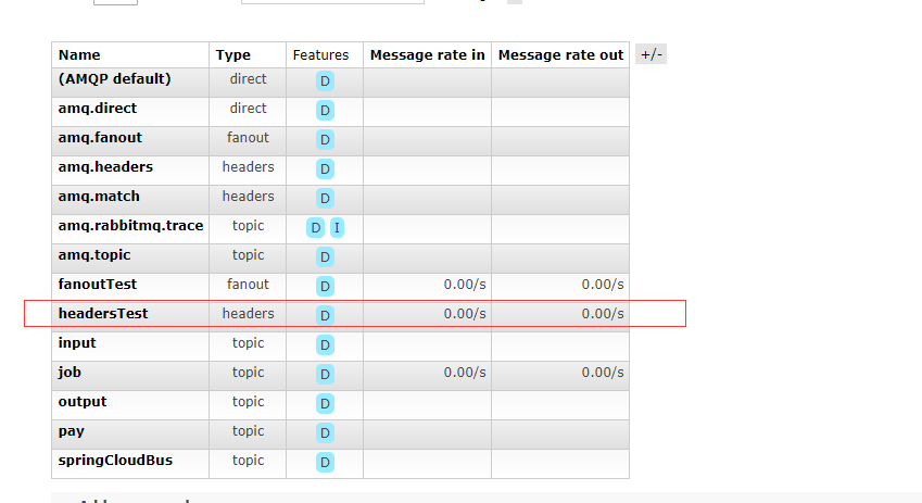 RabbitMQ：Exchange的Headers类型的介绍和使用_rabbitmq header-CSDN博客